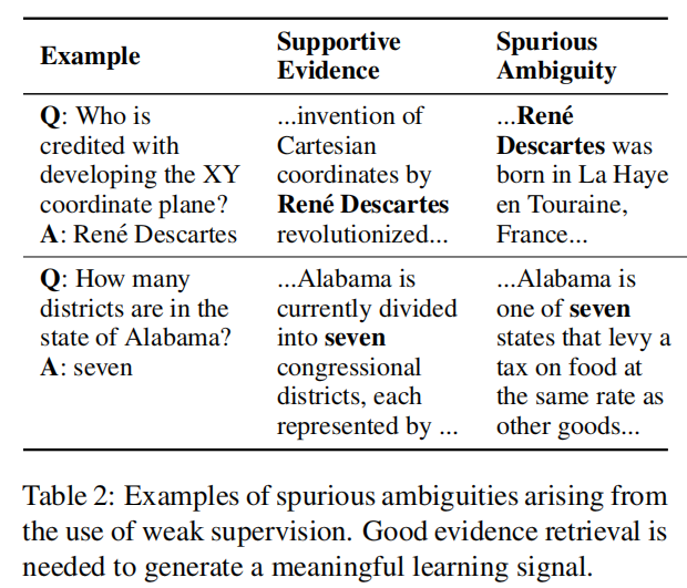 OpenQA论文阅读(七) Latent Retrieval for Weakly Supervised Open Domain Question Answering | Yeahchen